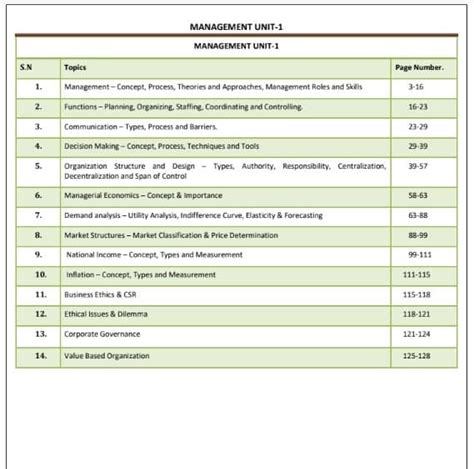 UGC NET Management Set Of Books Unit Wise Theory Question Answer With