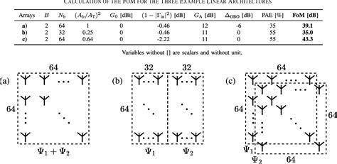 table i from a figure of merit for simultaneous multi beam transmit