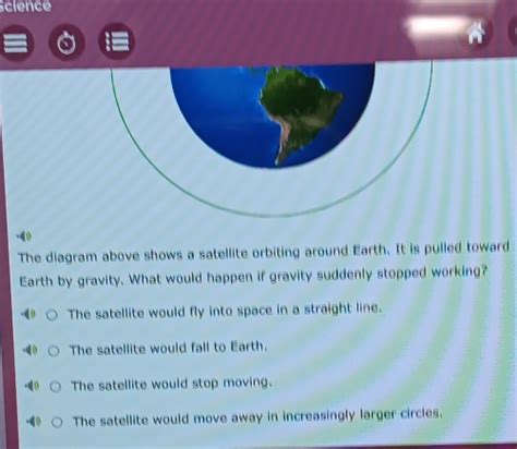 Solved Science The Diagram Above Shows A Satellite Orbiting Around