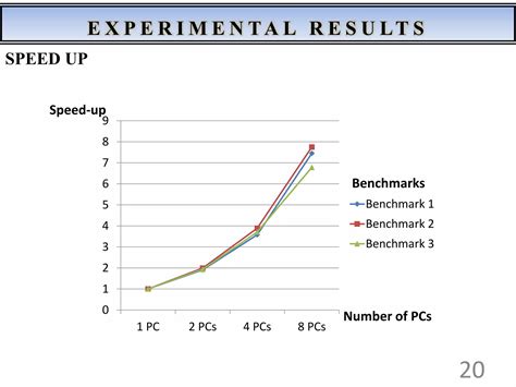 Medical Image Segmentation Using Hidden Markov Random Field A Distributed Approach Ppt