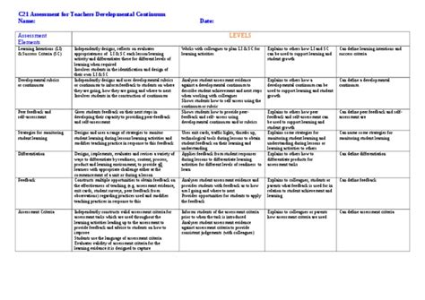 C21 Self Assessment Continuum For Teachers Sharing Educational