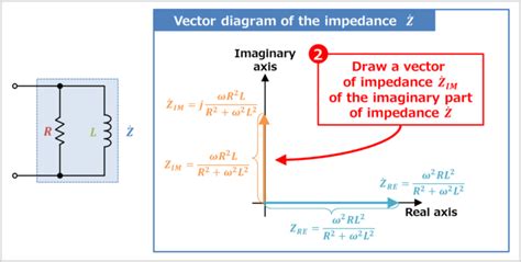 Rl Parallel Circuit Impedance Phasor Diagram Electrical Information