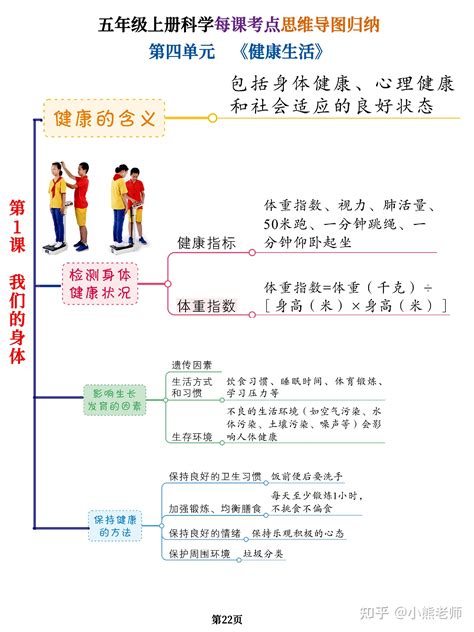 五年级上册科学思维导图归纳汇总表，28张一课一图满分考试必备！ 知乎