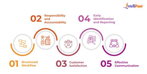 Bug Life Cycle In Software Testing States Steps And Needs