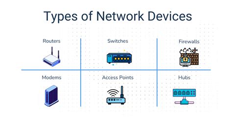 How To Monitor Network Devices From Routers To Switches Obkio