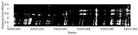 Sensors Free Full Text Low Compaction Level Detection Of Newly Constructed Asphalt Pavement