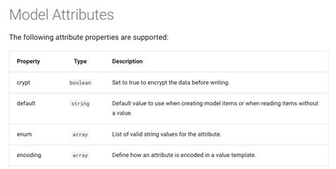 Documentation For Onefield Encode Is Incorrect Issue Sensedeep