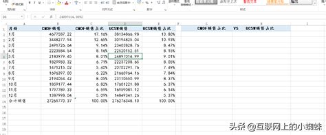 Excel中使用rept函数来制作旋风图，让数据的对比显得更加直观 正数办公