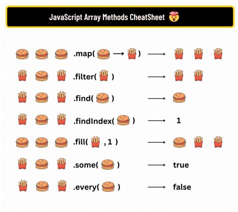 kamran ansari on linkedin javascript arraymethods codingtips