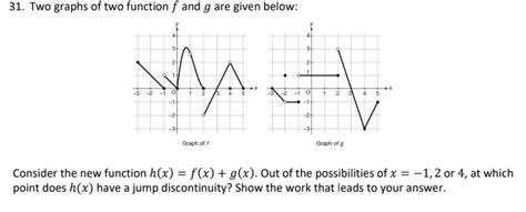 Solved 31 Two Graphs Of Two Function F And G Are Given Chegg Com