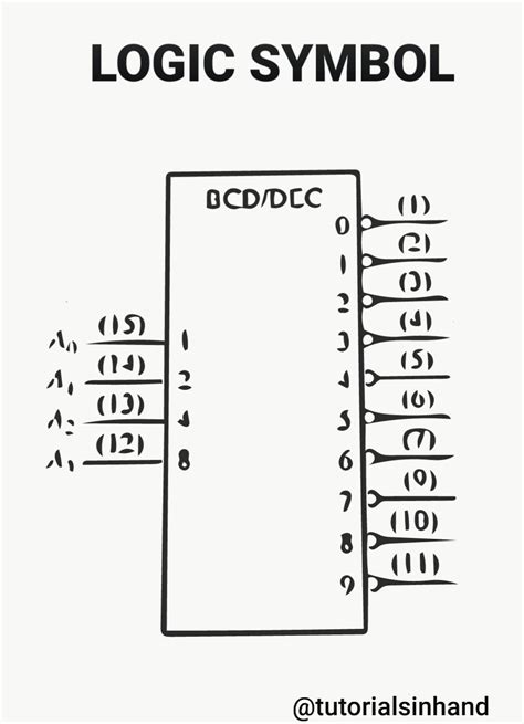 Decoder In Digital Electronics