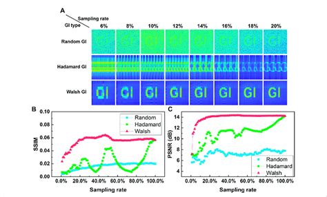 A Experimental Results Of Laser Gi Based On Random Speckle Patterns Download Scientific