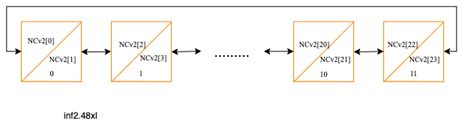 Neuron Collective Communication — Aws Neuron Documentation