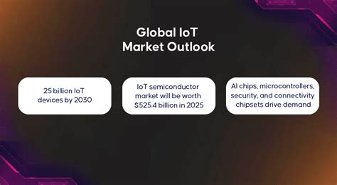 The Impact Of Iot On The Semiconductor Market