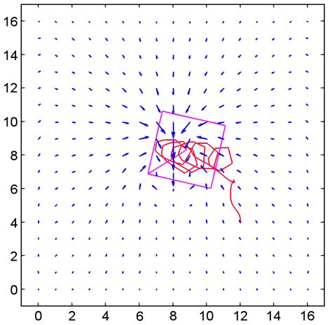 Simulation Frames From Matlab With Apron Generated Control Signals The