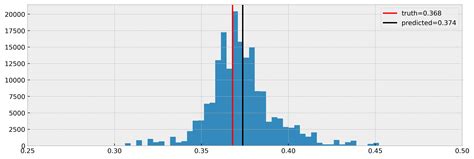 diagnosing validity of causal effects on decision trees guilherme s blog