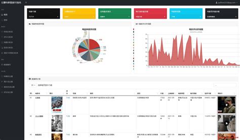 【免费】基于python豆瓣电影数据分析及可视化系统flaskecharts爬虫pandas 【python毕业设计】下java