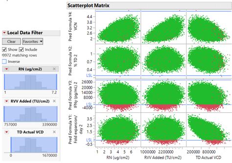 Simulation Experiment Jmp User Community