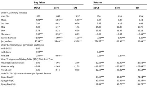 volatility spillover and time varying conditional correlation between