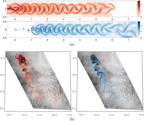 the finite‐time lyapunov exponent reveals attracting backward ftle