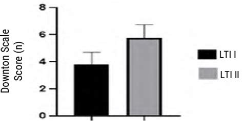 Figure 1 From Intrinsic Risk Factors For Falls Among Institutionalized Older Adults Semantic