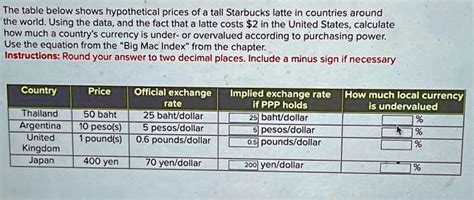 Solved Texts The Table Below Shows Hypothetical Prices Of A Tall