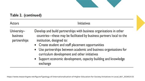 Approaches And Models Of Internationalization V20pptx