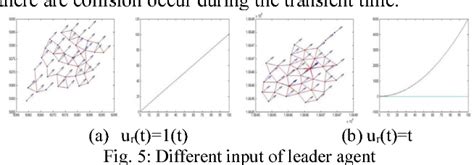 Figure From Further Properties Of Second Order Multi Agent Flocking