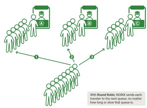 Nginx Plus Loadbalancing Technical Service Center