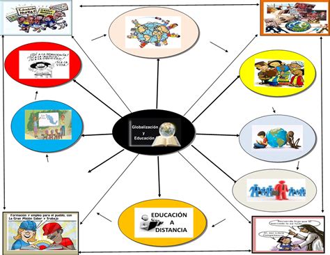 Download Mapa Mental De La Globalizacion Png Campor Porn Sex Picture