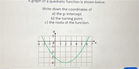 A Graph Of A Quadratic Function Is Shown StudyX
