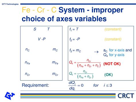The Theoretical Background Of Ppt Download