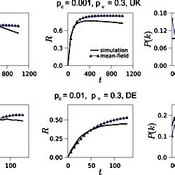 Mean Field Approximation