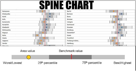 Bernard Kilonzo Consultant On Linkedin Data Dataviz Viz Visualization Bigdata Big Data