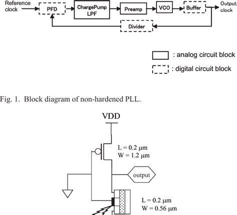 Figure 1 From Radiation Hardened Phase Locked Loop Fabricated In 200 Nm Soi Cmos Semantic Scholar
