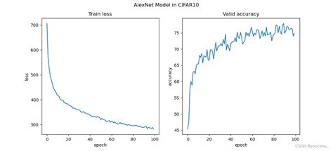 【youcans动手学模型】alexnet模型cifar10图像分类