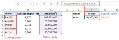 Hàm Xlookup Trong Excel Thay Thế Cho Cả Vlookup Và Hlookup