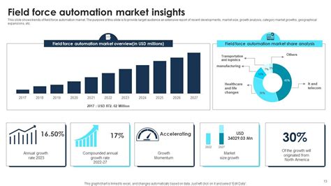 Field Force Automation Powerpoint Ppt Template Bundles Ppt Slide