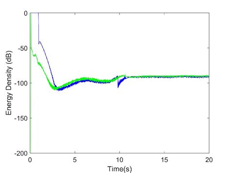 Fault Severity Quantification Of The Case Shown In Figure 1 Time