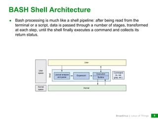 Unix Shell Story PPT