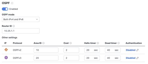 IPv Support On MX Security SD WAN Platforms Routing Cisco Meraki