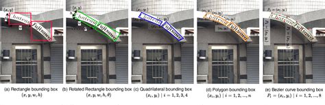 Figure 1 From Arbitrary Shape Text Detection Using Transformers