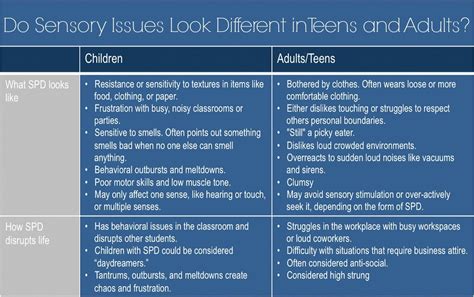 Does A Sensory Processing Disorder Spd Look Different In Adults Versus