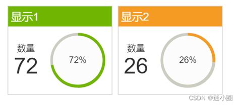 前端css实现统计圆环css 圆环百分比 Csdn博客