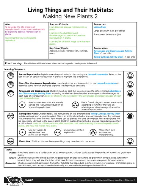 Lesson Plan Making New Plants 2 Pdf Reproduction Plants