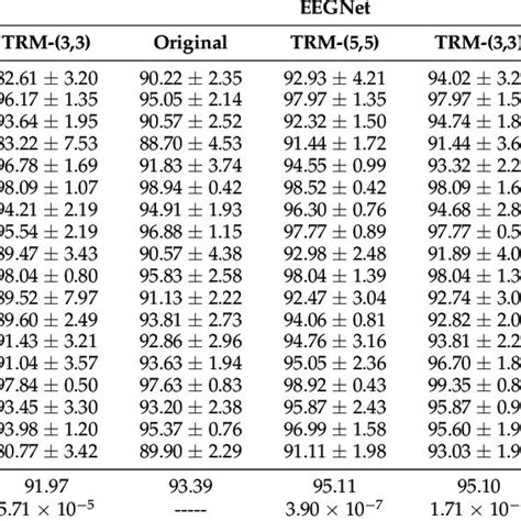 Classification Accuracies Achieved By Different Algorithms On The Hgd Download Scientific Diagram