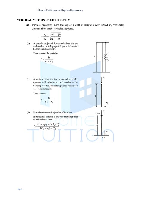 Motion Under Gravity Formula