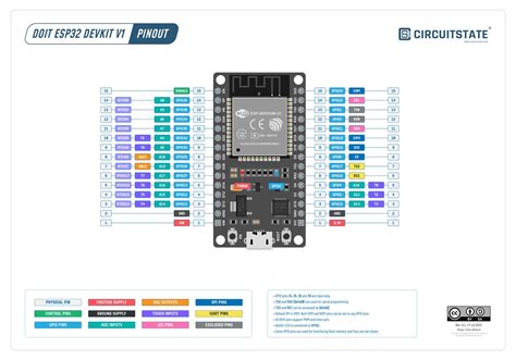 How To Understand The ESP32 Dev Kit Schematic A Comprehensive Guide