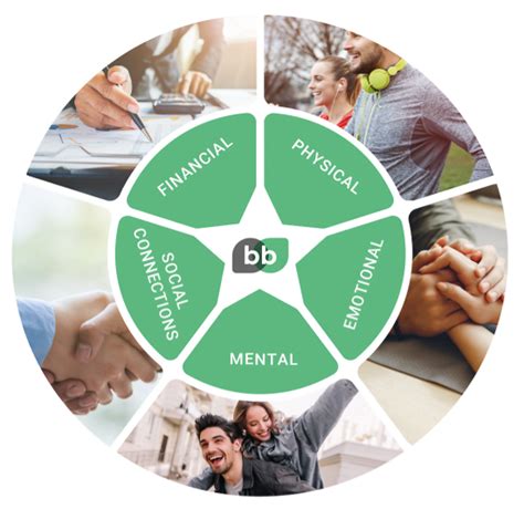 Bigmore Associates Limited On Linkedin Health And Wellbeing Programme
