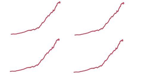 Annual Greenhouse Gas Emissions By World Region Our World In Data